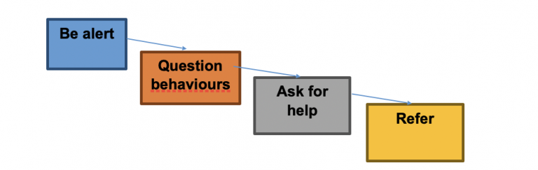 Safeguarding - Salford Baby Bank